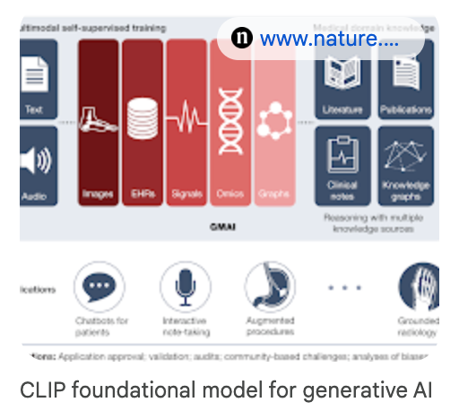 Generative Ai Latest News Tools Technology Insights What Are